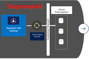Data Export Service - Deprecation | AC Cloud Solutions